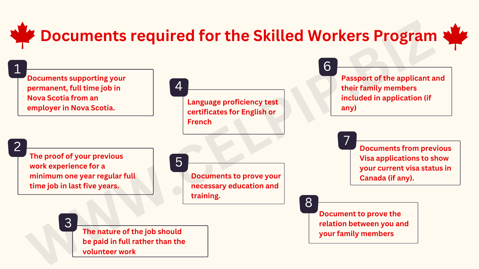 Nova Scotia Immigration Program 2022 | Celpip.biz