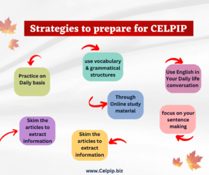 How much time you need to prepare for Celpip