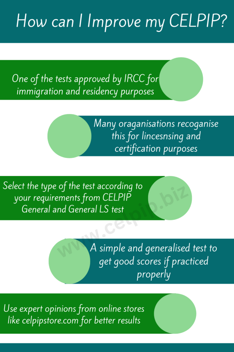 How can I Improve my CELPIP? - Free CELPIP Practice Tests & Mock Exams ...