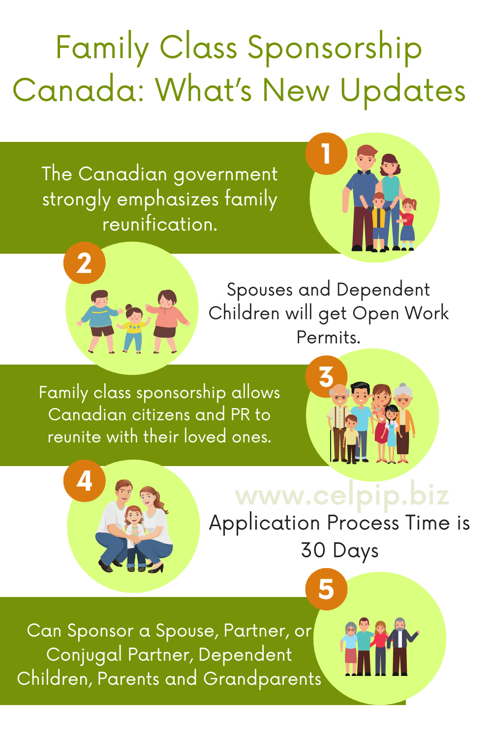 Family Class Sponsorship Canada: What’s New Updates