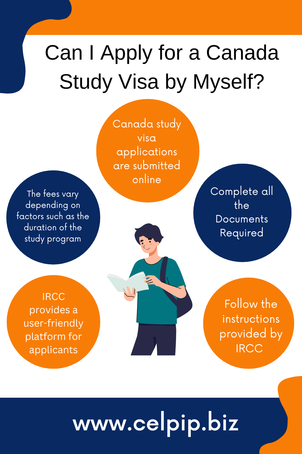 Can I Apply for a Canada Study Visa by Myself? - Free CELPIP Practice ...