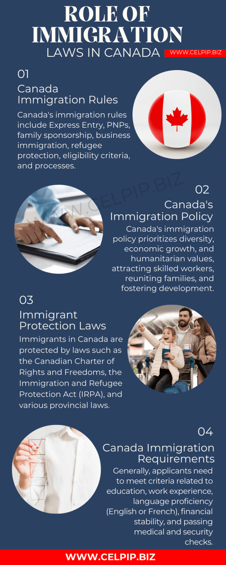 Role of Immigration Laws in Canada - Free CELPIP Practice Tests & Mock ...