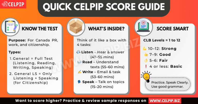 Understanding Celpip Scoring Levels of all Sections - Celpip.biz